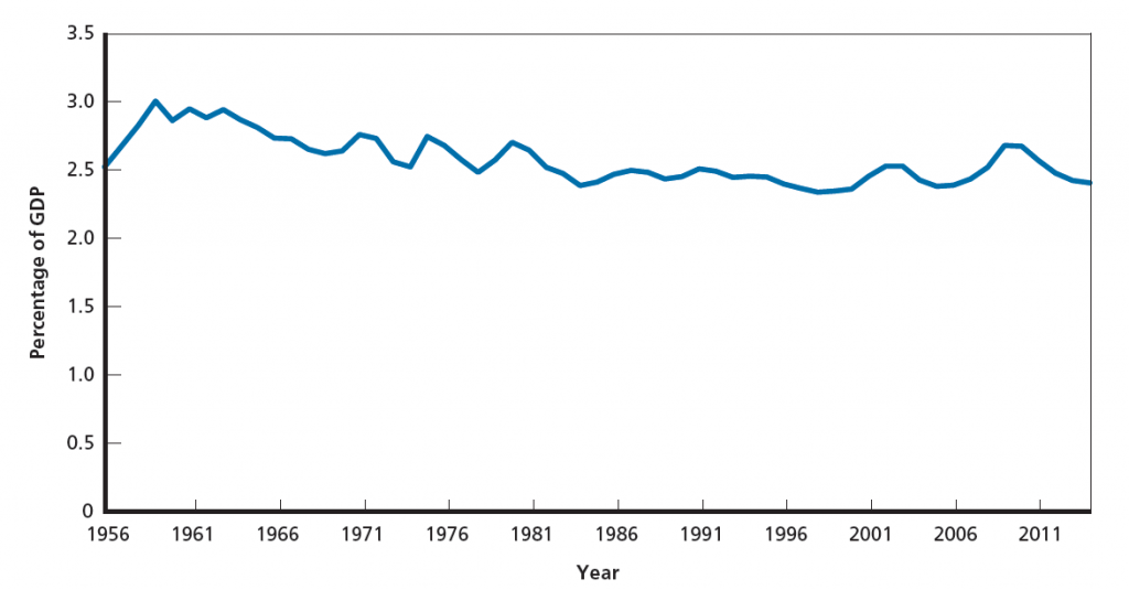 wachs_chart - UCLA Institute of Transportation Studies